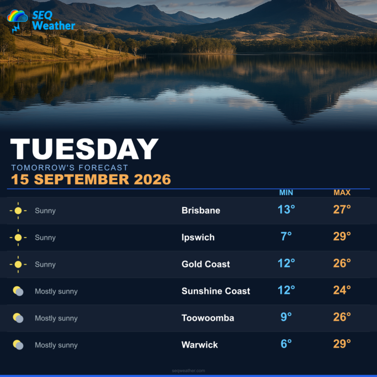 Seq Weather Forecast 15 September 2026 Seq Weather